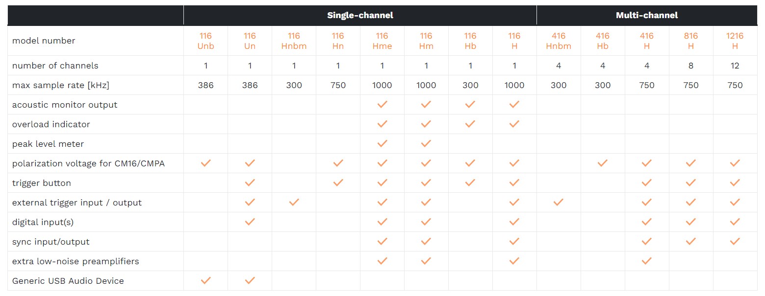 Avisoft Bioacoustics - 野聲環境生態 / 野森國際有限公司